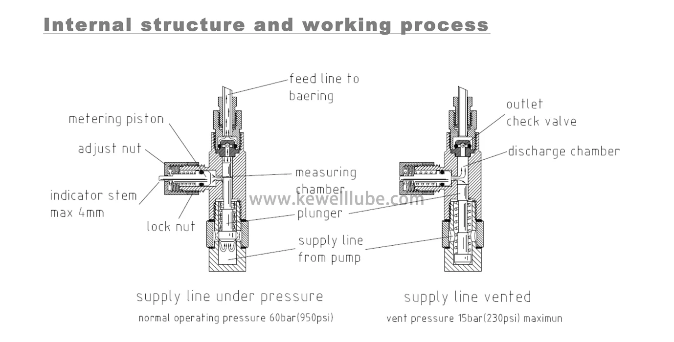 OEM DMA DMB Lubricant Manifold - Progressive Grease Dispenser