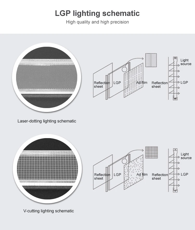 Advertising Flexible LGP Light Guide Plate - 10000 Hours