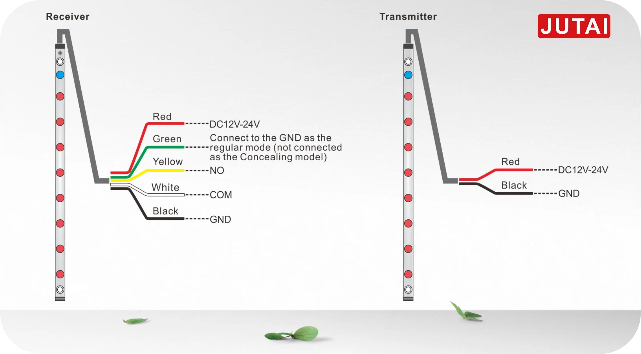 Safety Light Curtain Sensor Installed Door Inside 1.5m 8beams For ...