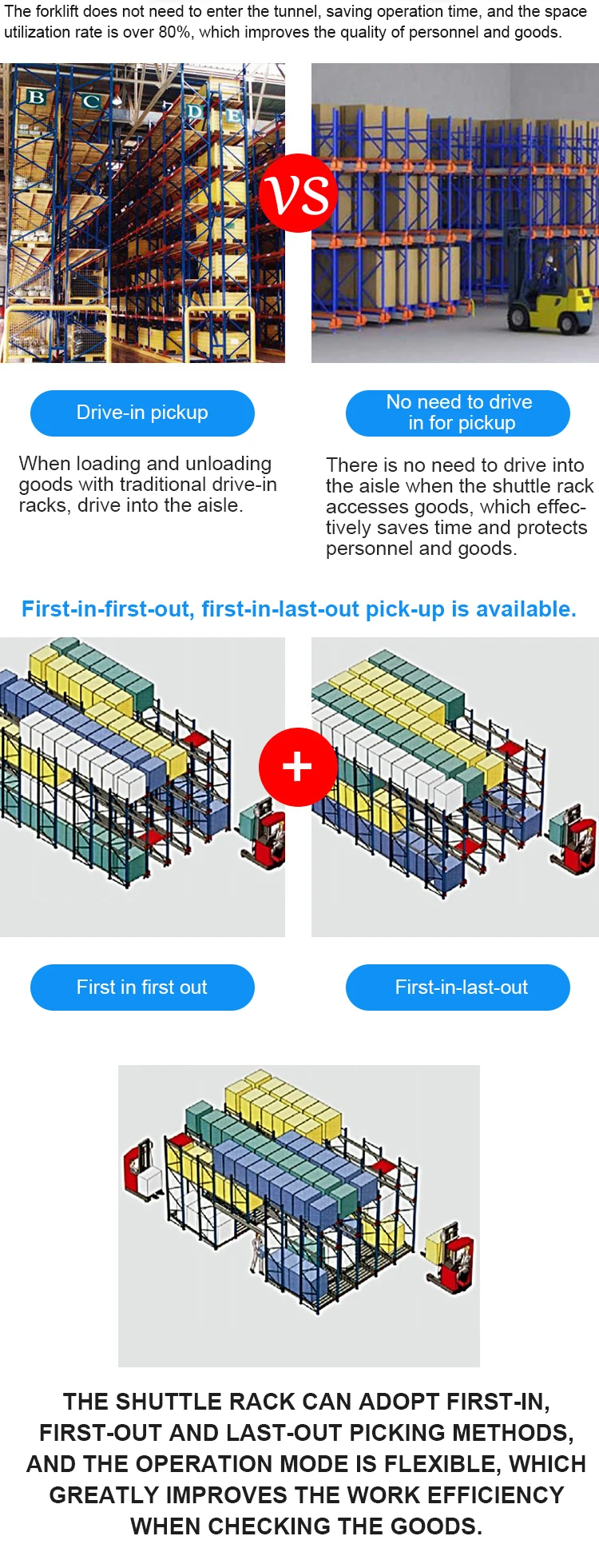 Modern Design Four-Way Shuttle Racking Storage Rack System Wireless ...