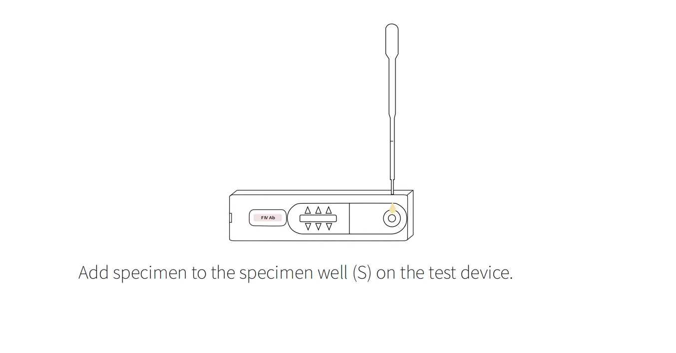 Canine Feline Triiodothyronine Thyroxine Thyrotropic Hormone Blood Test ...