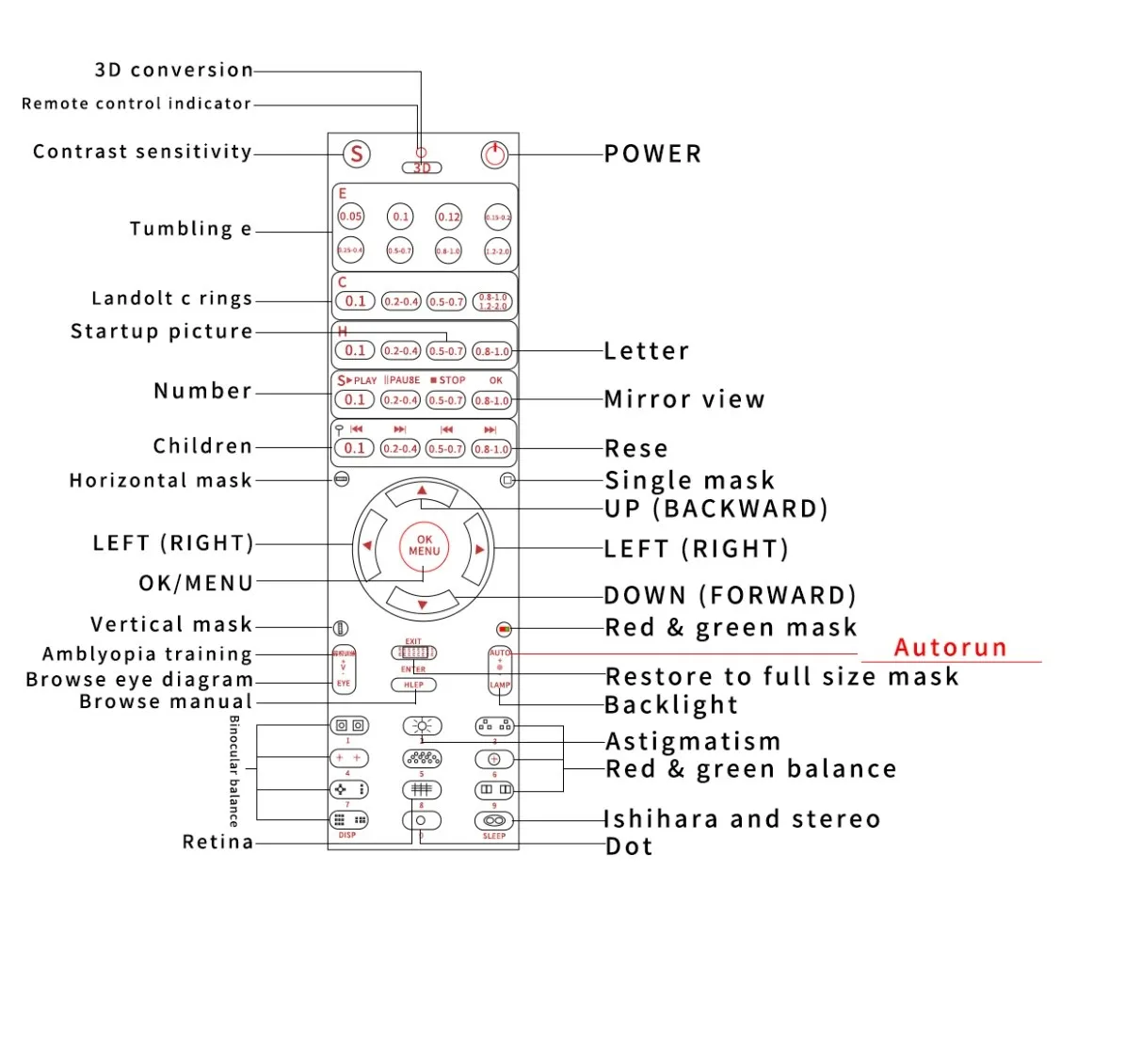 High Quality Visual Test System Lcd Chart Monitor Lcp-200 - Buy Chart ...