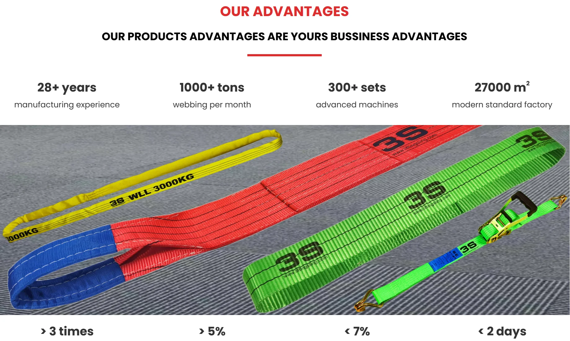 1t ~ 12t Polyester Flat Webbing Sling For Lifting With Tuv Ce Gs ...