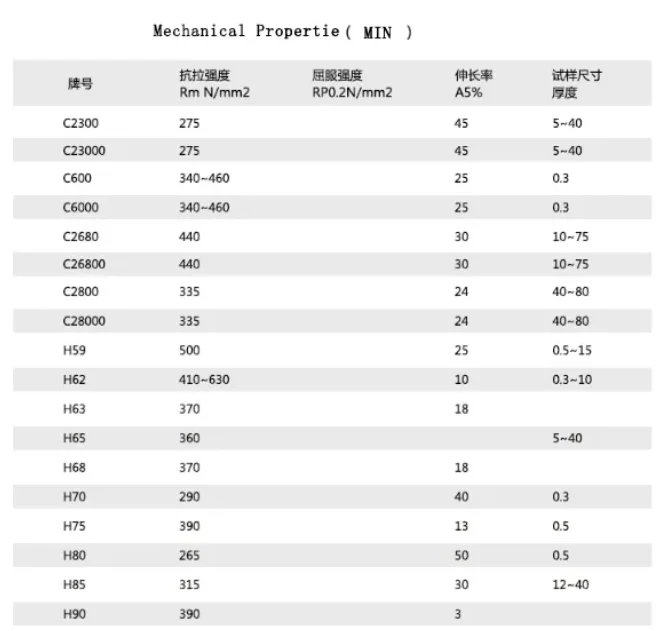 Ms58 Brass Rod /cooper Rod/copper Bar In Diameter 30mm And 20mm - Buy ...