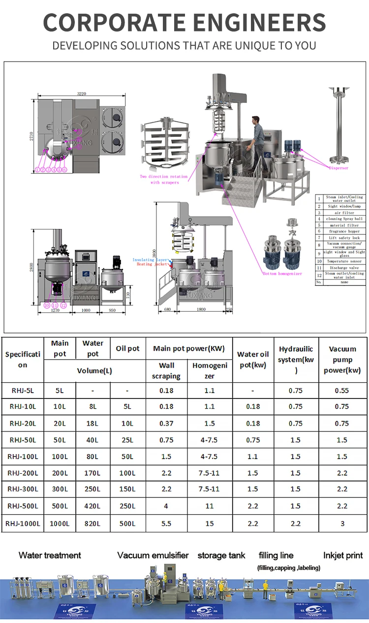 High Shear Mixer Agitator Homogenizer And Emulsifier Vacuum And Milling ...