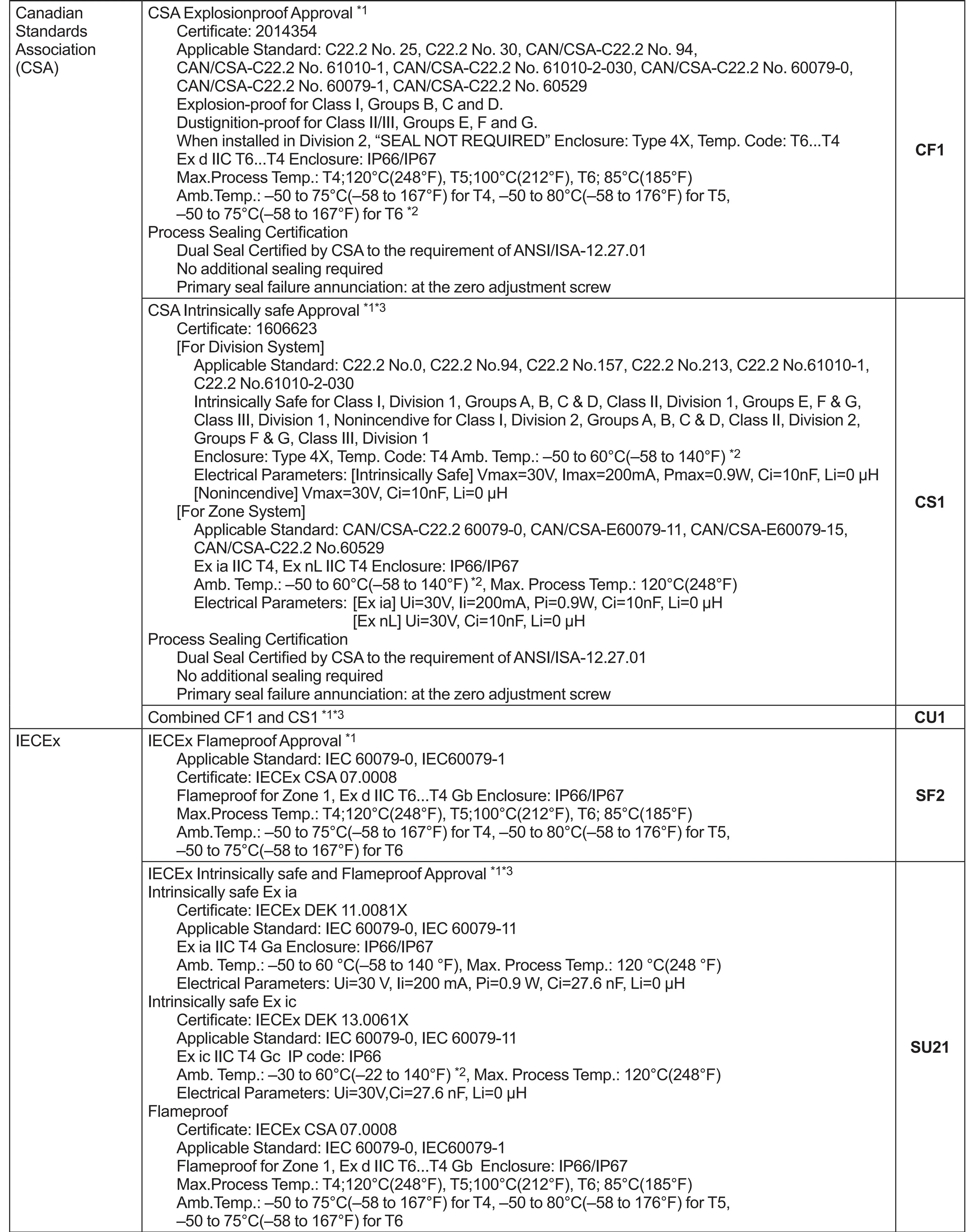 Original Yokogawa Pressure Transmitter EJA118E Diaphragm sealed ...