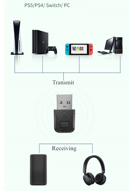 Wireless Bluetooth Adapter for PS5 Headset Receiver