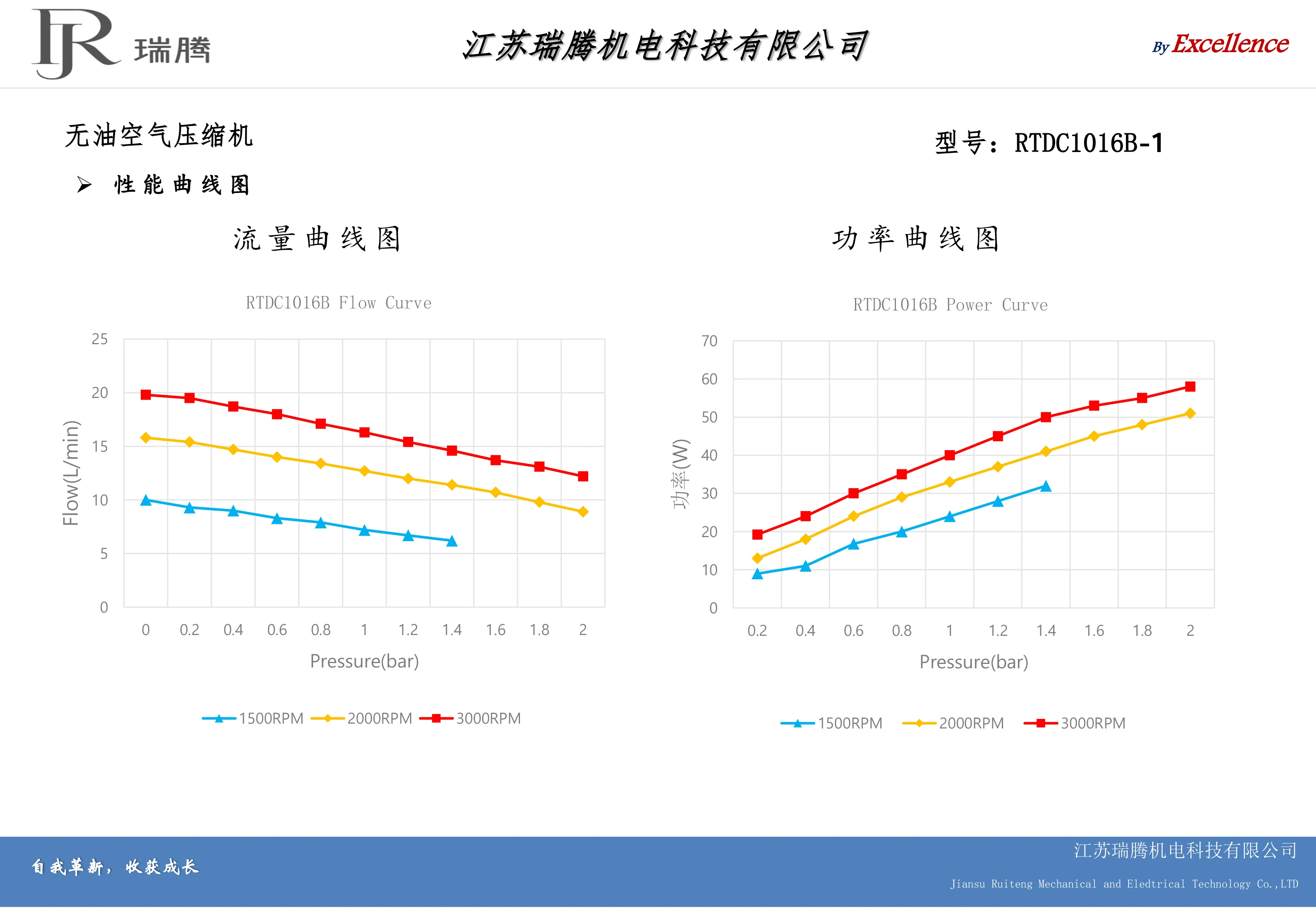 220v Oilless Air Compressor Pump 680w Double Cylinder Air Compressor 9 ...