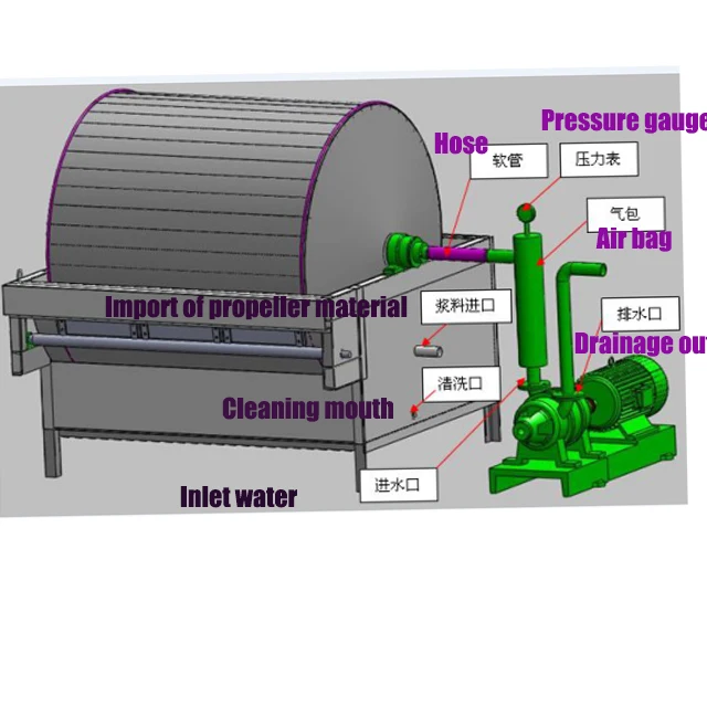 Automatic Starch Vacuum Filter for Cassava, Potato, and Maize ...