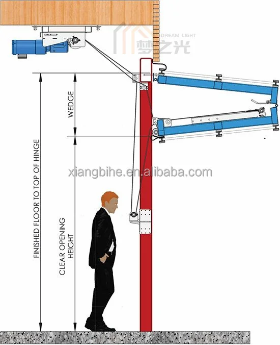 GZGY Architectural Bi-Folding Windows & Door Systems Hydraulic Bifold ...