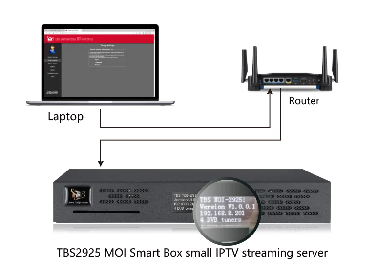 TBS DVB-S2X to IP Gateway Server - 8 Frequencies Streaming