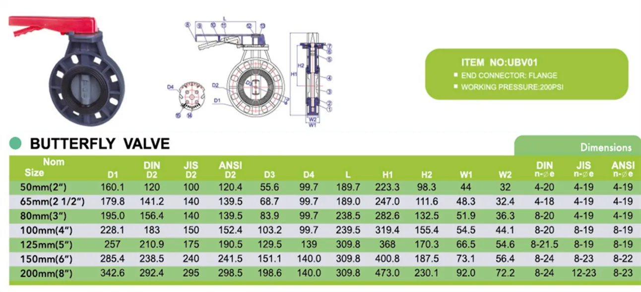ERA Butterfly Valves - Durable Plastic Solutions
