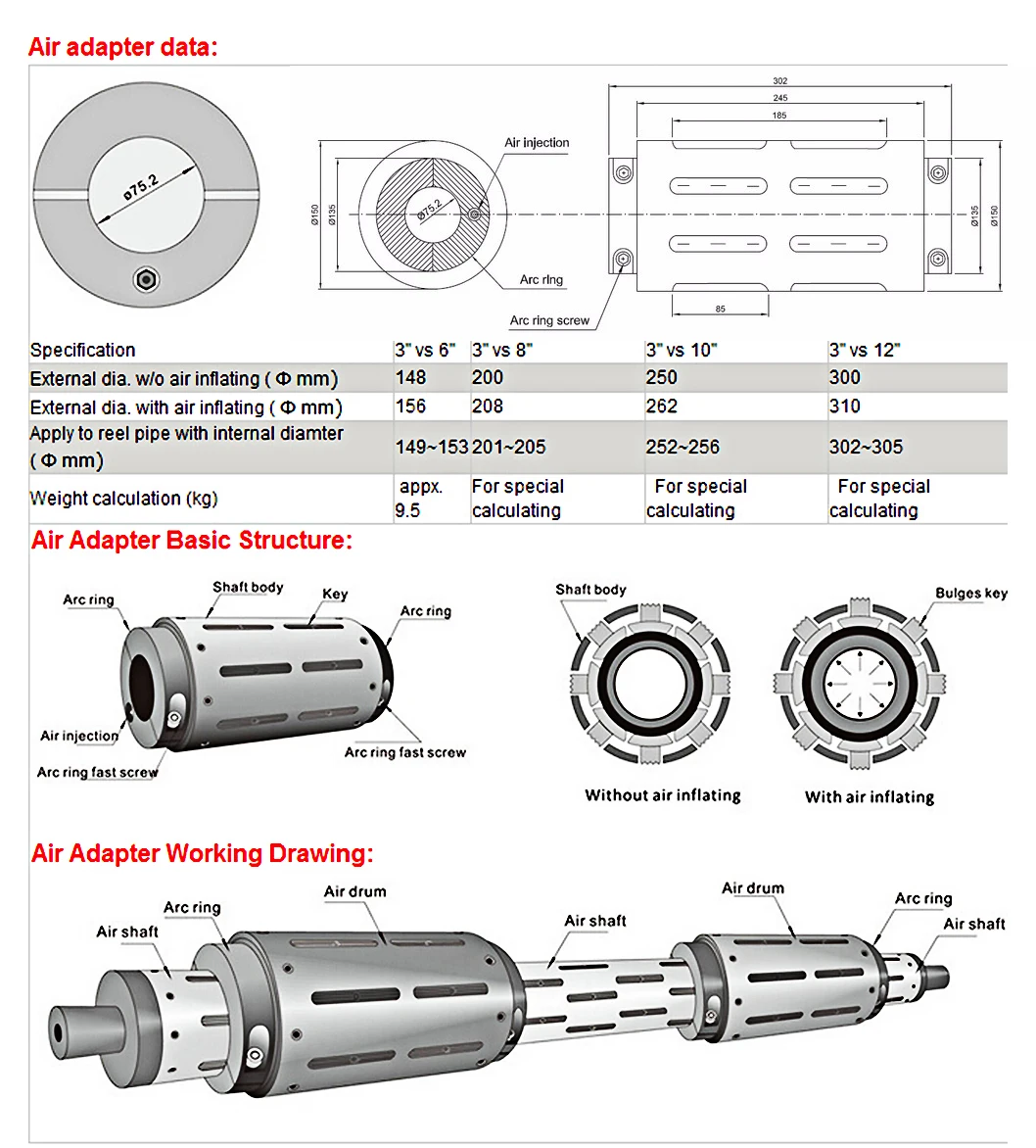 3 Inch 6 Inch Pneumatic Core Expansion - Durable & Versatile