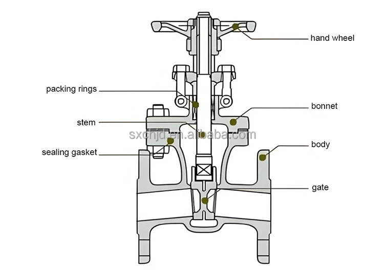 Z41H-25C DN80 Cast Steel Flanged Hard Seal Gate Valve| Alibaba.com