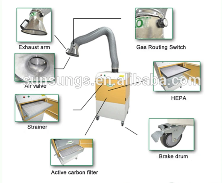 Smoke Purifier Welding Fume Extraction System - Air Control