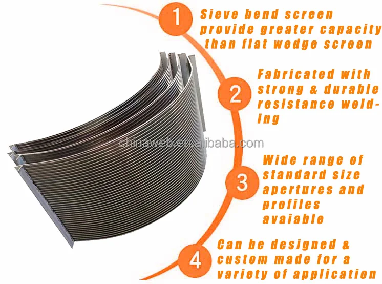 Wedge Wire Sieve Bend DSM Curved Screens for Dewatering Classification Fine Particles| Alibaba.com