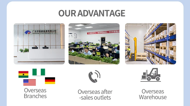 Outdoor 1mwh Air Cooling Type Energy Storage Battery 51.2v 300ah ...