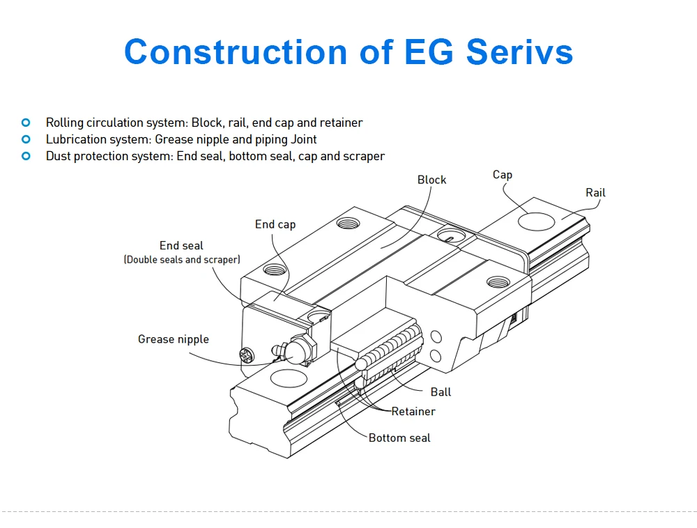 HIWIN EGH Series Linear Guide Sliders - Durable & Precise