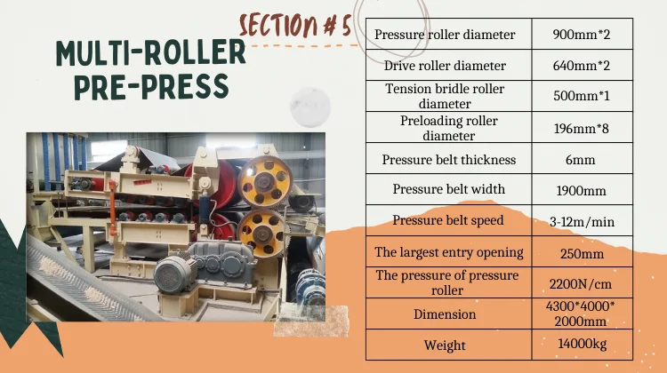 OSB Board Production Line - Efficient and Safe Manufacturing