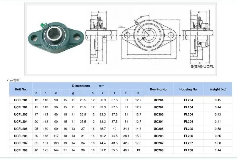 Inner Ball Mounted Pillow Block Bearing Housing KP004 Zinc Bearing ...