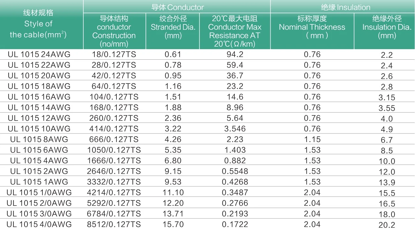 High Flame Retardancy Ul10269 1/0awg Electric Cable For Battery Energy ...