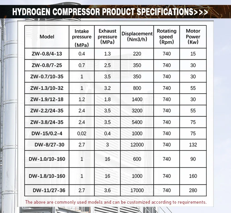 Process Hydrogen Compressor Hydrogen Manufacturing Transport Hydrogen ...