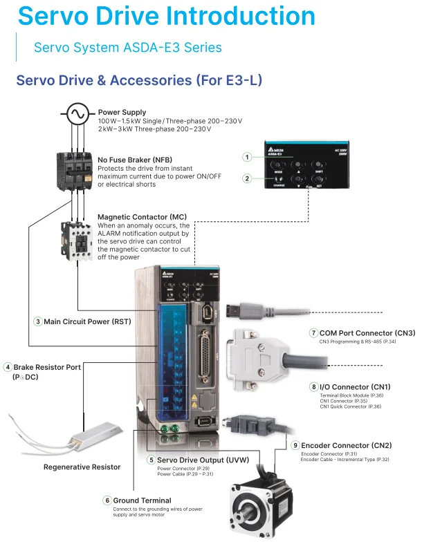 Delta Original AC Servo Drive and Motor 220V 240V Single Phase