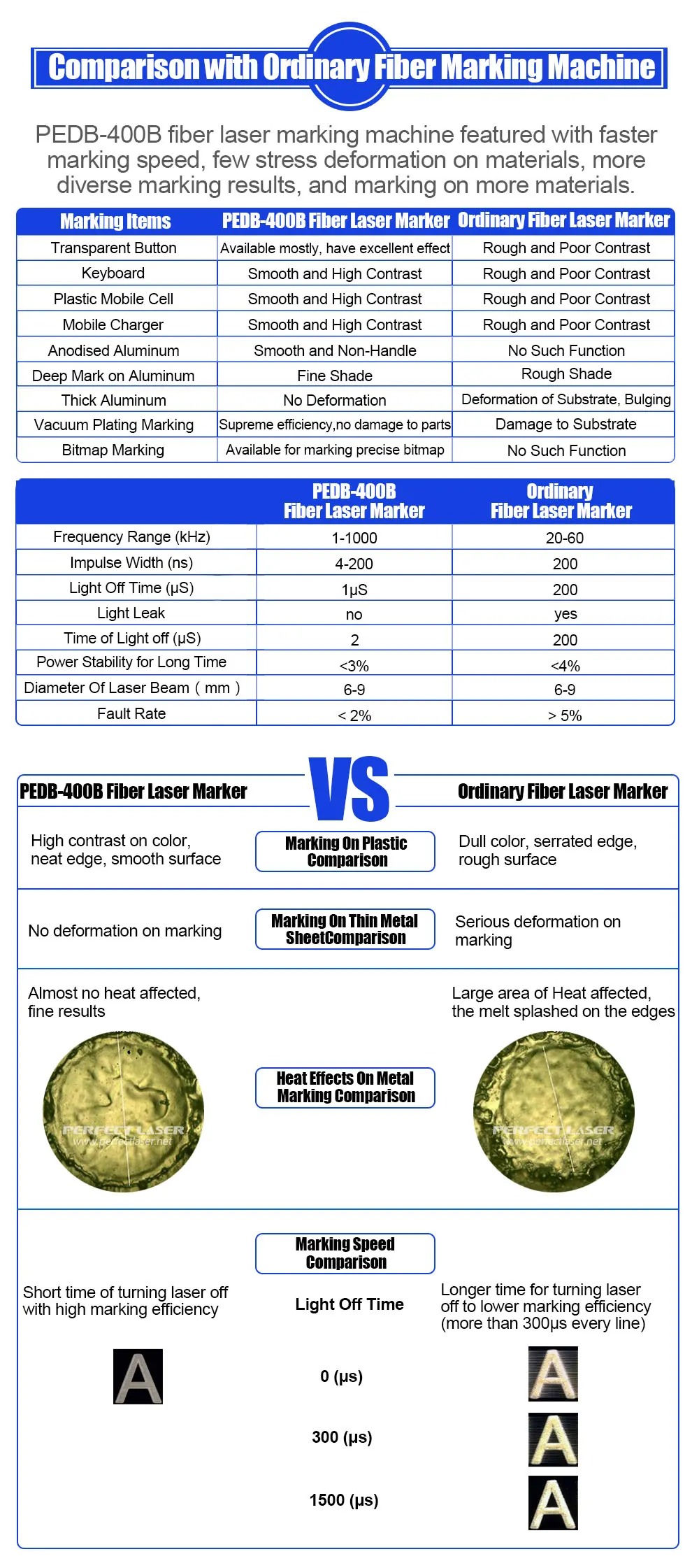 Animal Cattle Ear Tag Printer - 20W Laser Fiber Marking Machine