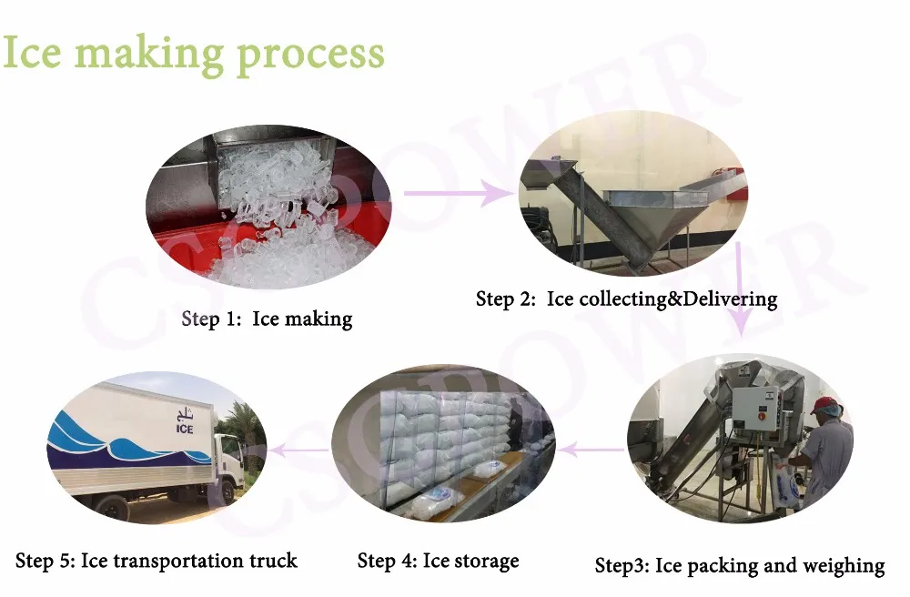 1 Ton Tube Ice Machine Philippines 2020 Hot-sale Industrial Tube Ice ...