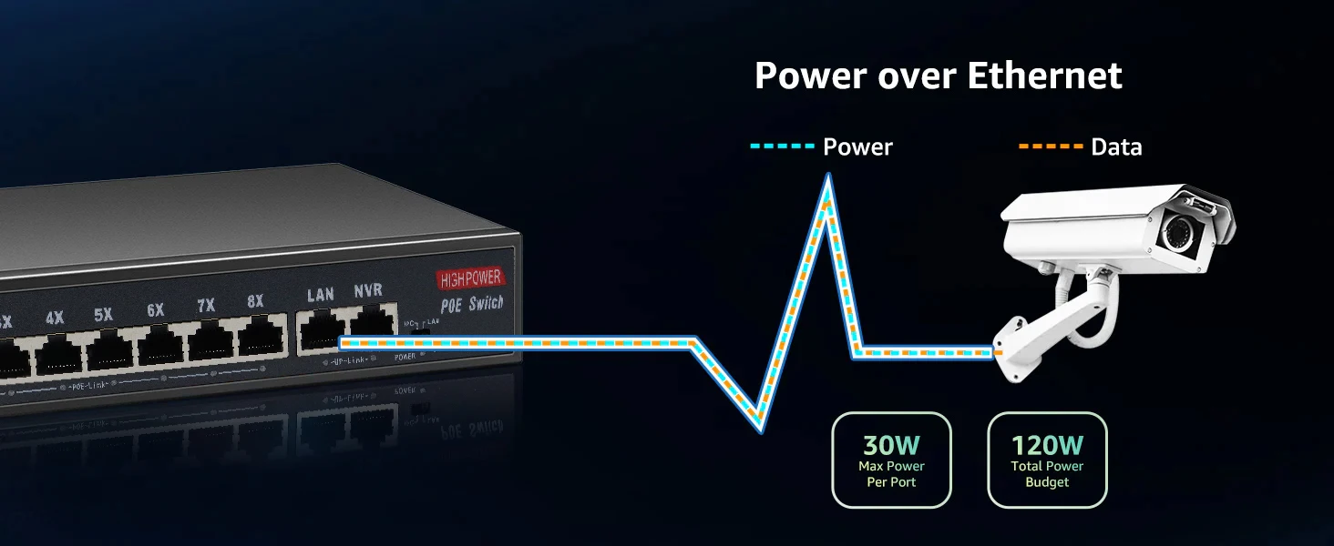 High Quality 10 Ports POE Switch by Lingshi - Reliable Networking