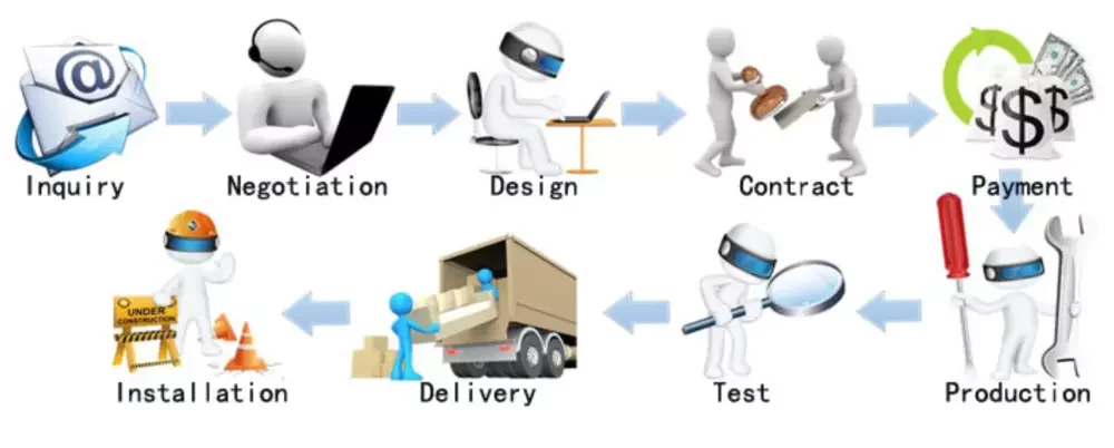 Sinotruk Howo Air Conditioner Fan Belt Reliable Performance