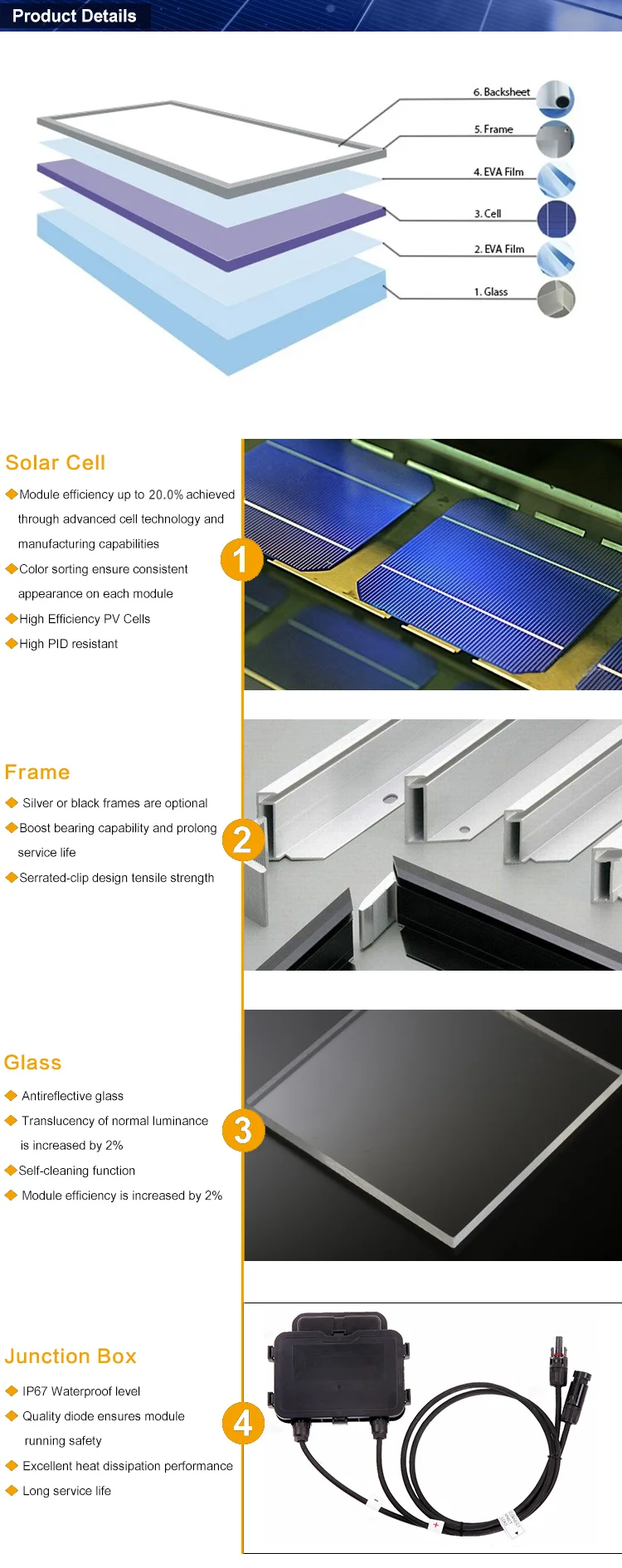 100W Glass Solar Panel Factory with Aluminum Solar Panel Frame Glass ...