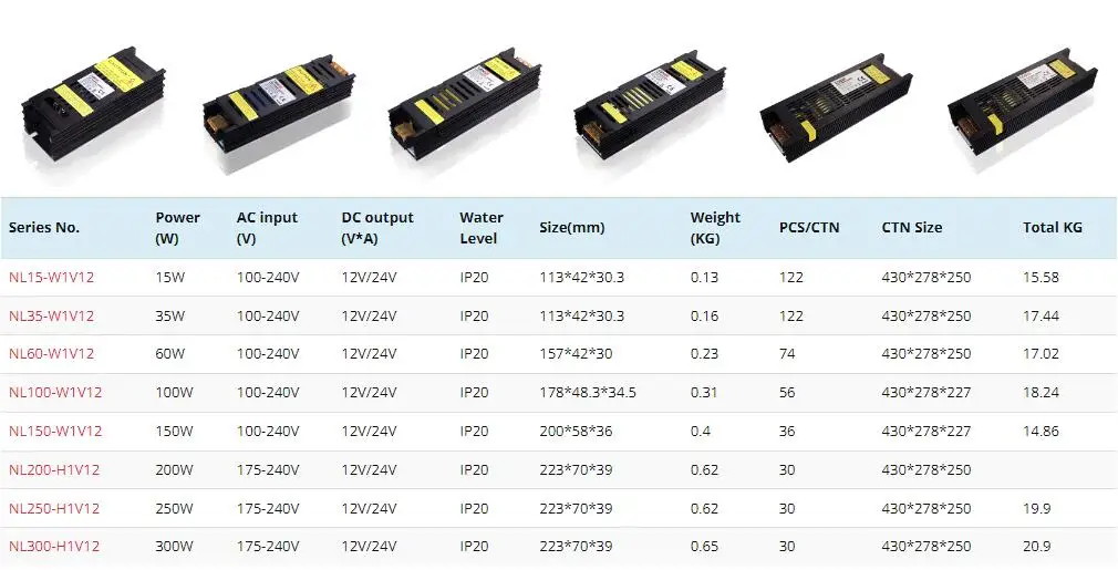 200w Constant Current Voltage Led Strip Driver 5v 12v 24v Ac To Dc Cctv ...