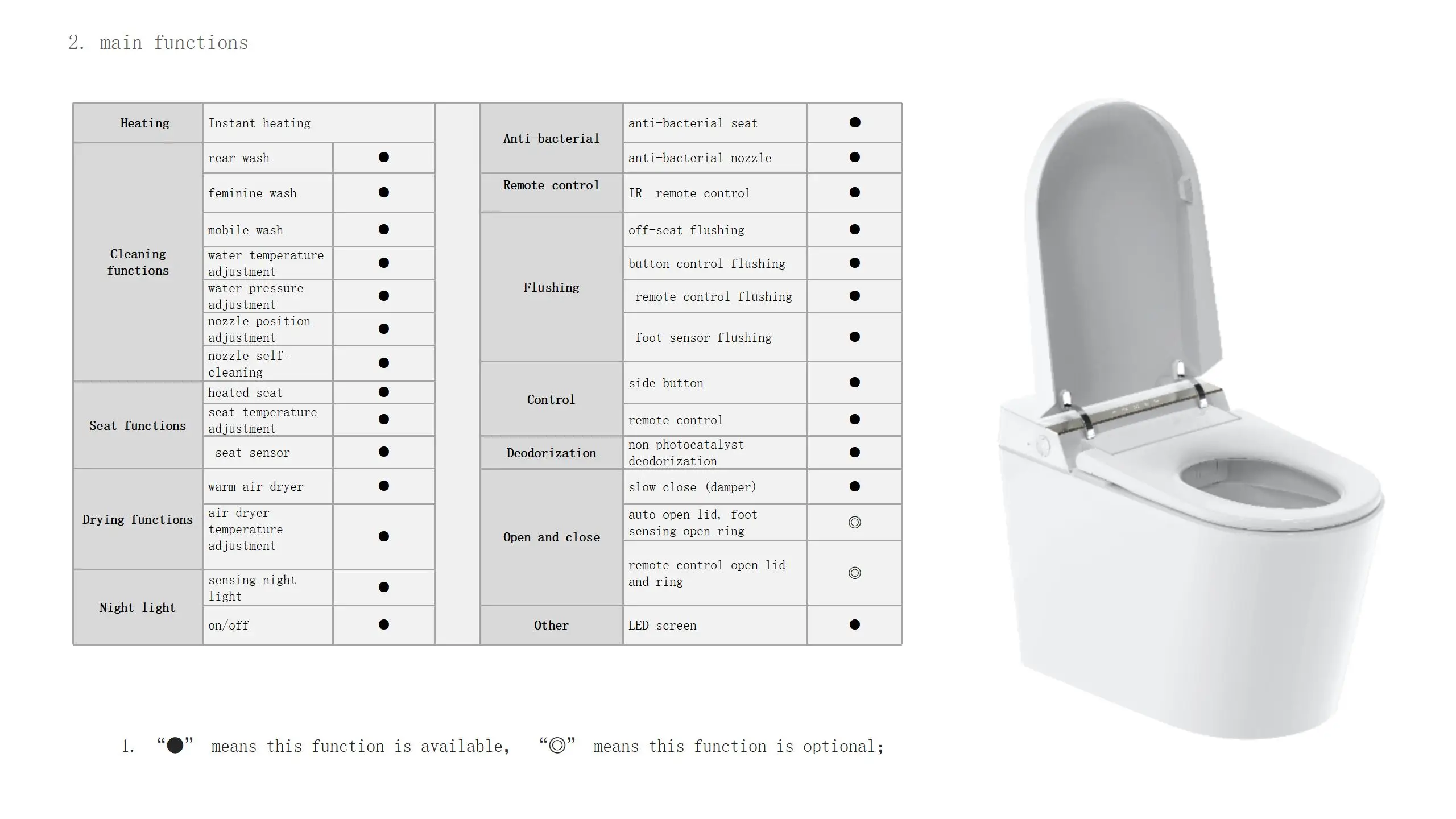 Cupc Bathroom Luxury Sensor Electric Automatic Flush WC