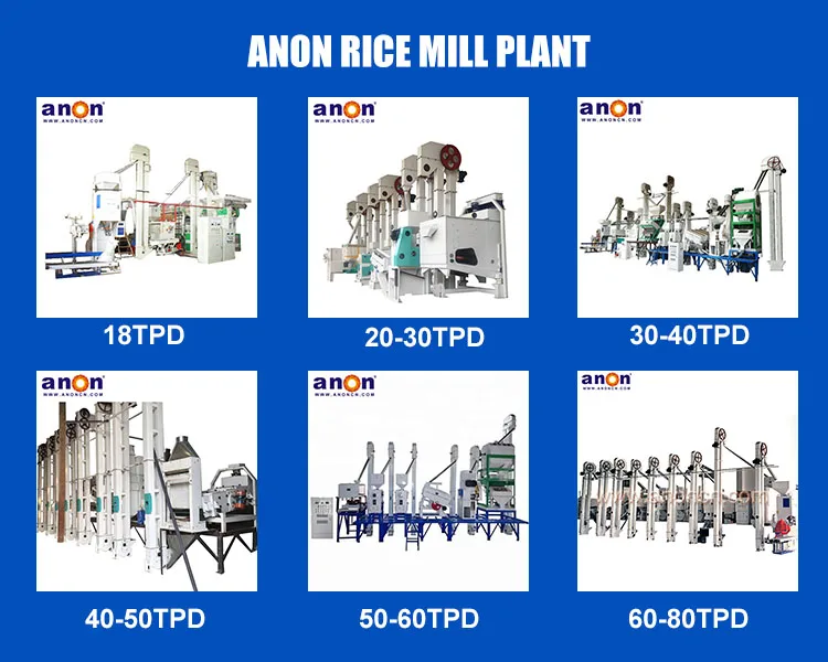 India Complete Set Combined Rice Milling Machine for Efficient Milling ...