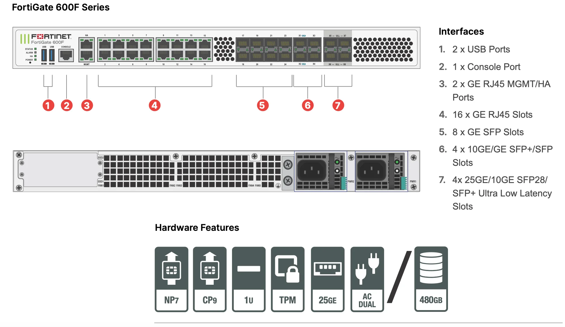 Enterprise Firewalls Fortinet Fortigate 600f Series 34 Ports 10ge Sfp+ ...
