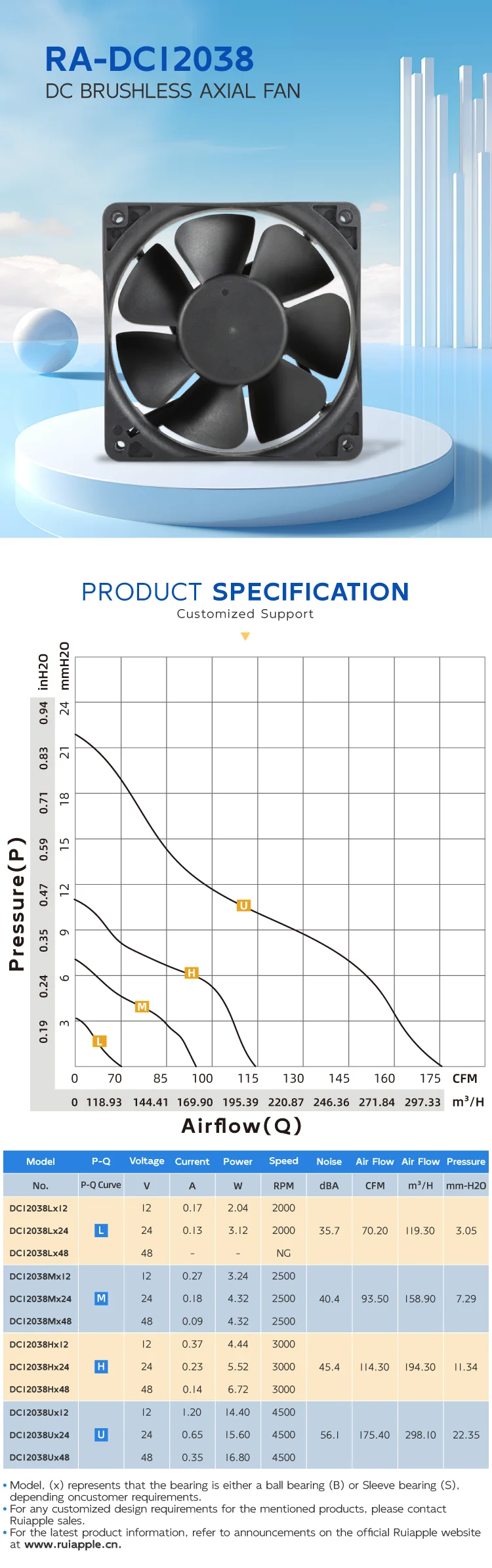 12v 24v 48v 120x120x38mm Axial Flow Fans 12038 2500rpm 92cfm Dc Ball Bearing Cooling Fan 120mm ...