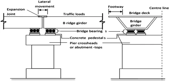 Laminated Elastomeric Rubber Bridge Bearing Pad Supplier