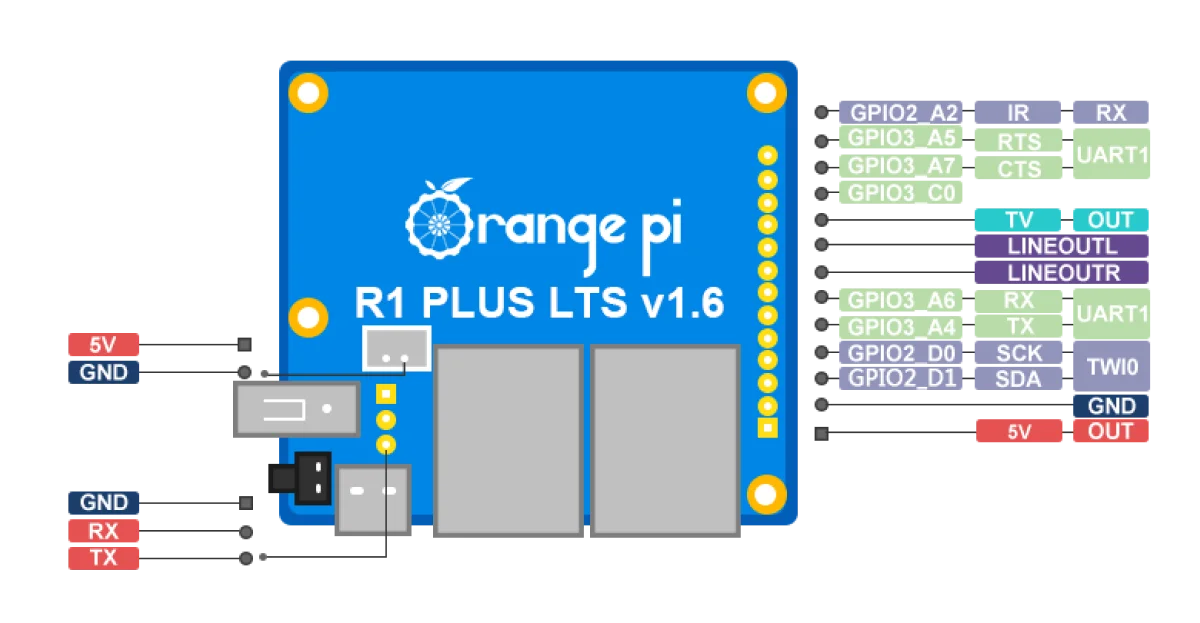 Factory Offer Orange Pi R1 Plus LTS 1GB Development Board