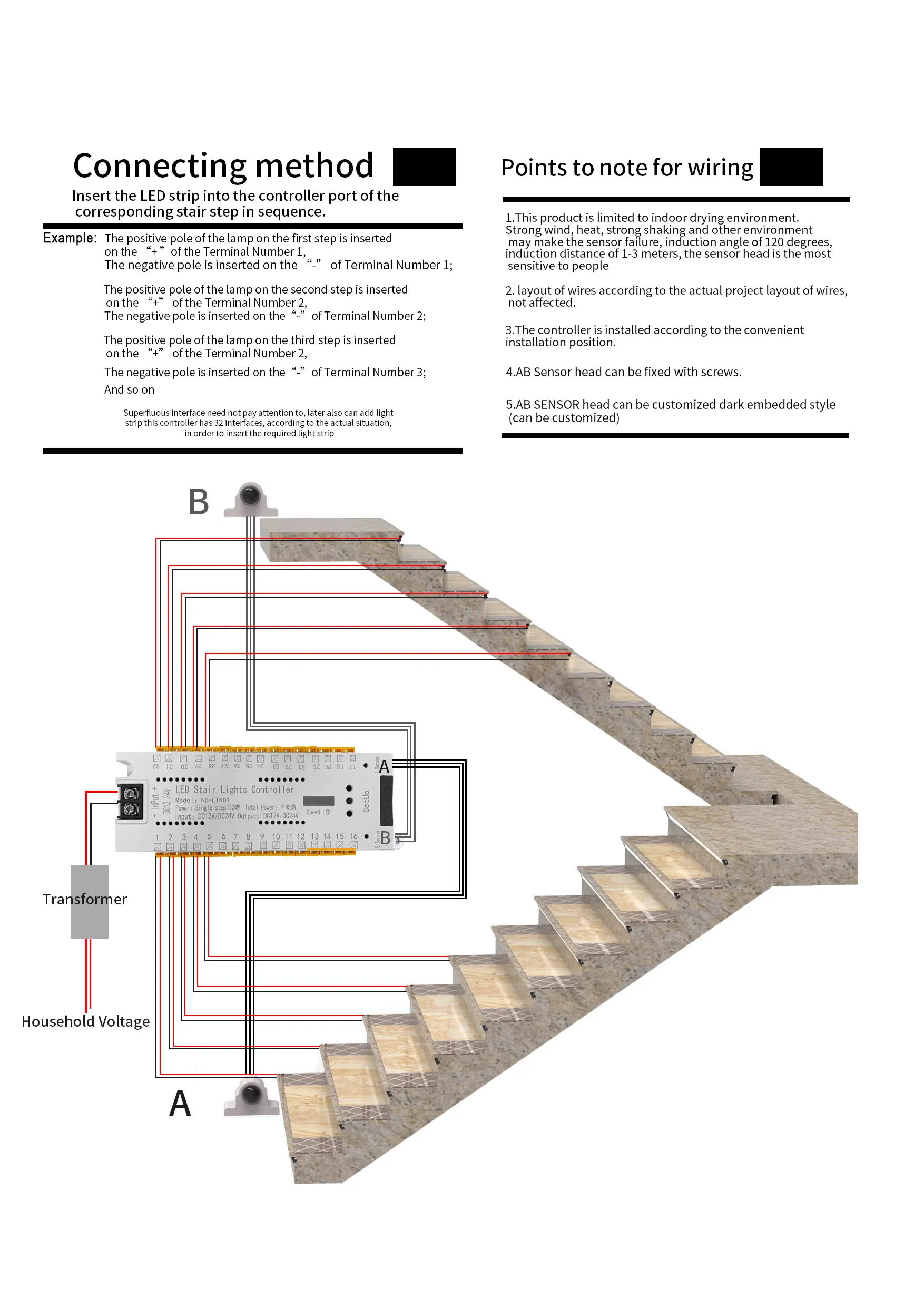 FICLUX 32 Channel Stair LED PIR Motion Sensor Controller
