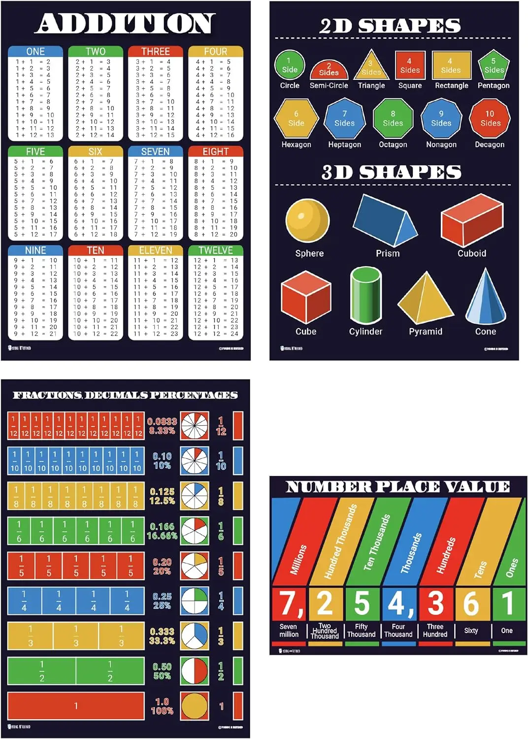 Multiplication Chart Educational Table Chart Stickers For Kids ...