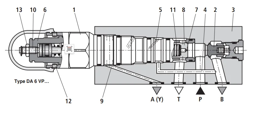 Pressure Cut-off Valve - Safety for Hydraulic Systems