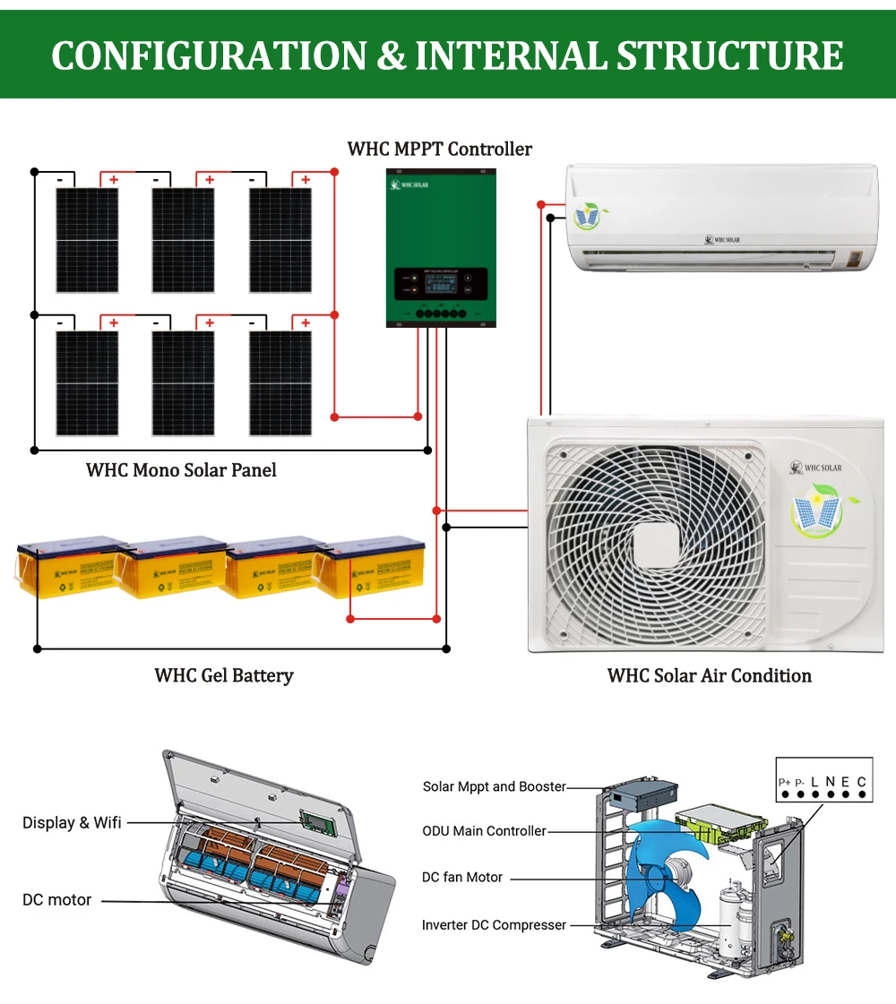 Solar Powered Air Conditioner - Efficient Cooling Solutions