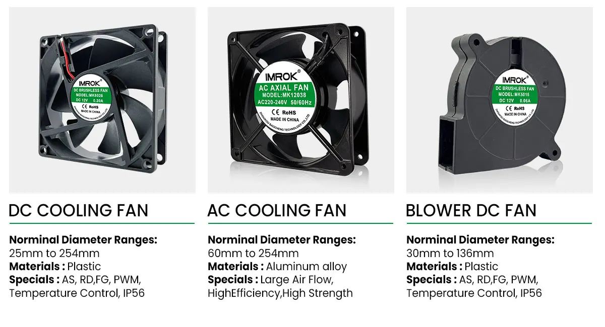 110v 220v 380v 7 Blades 120x120x38mm 12038 Ac Brushless Axial Flow ...