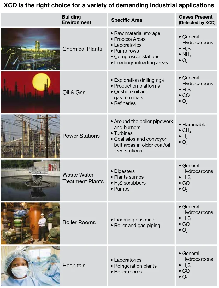 Honeywell O2 Sensor Spxcdxso1ss For Sensepoint Xcd Transmitter Oxygen ...