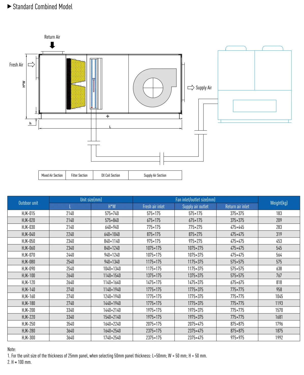 Fresh Air Handling Unit FAHU with DX Cooling Coil - 10Ton, Energy ...