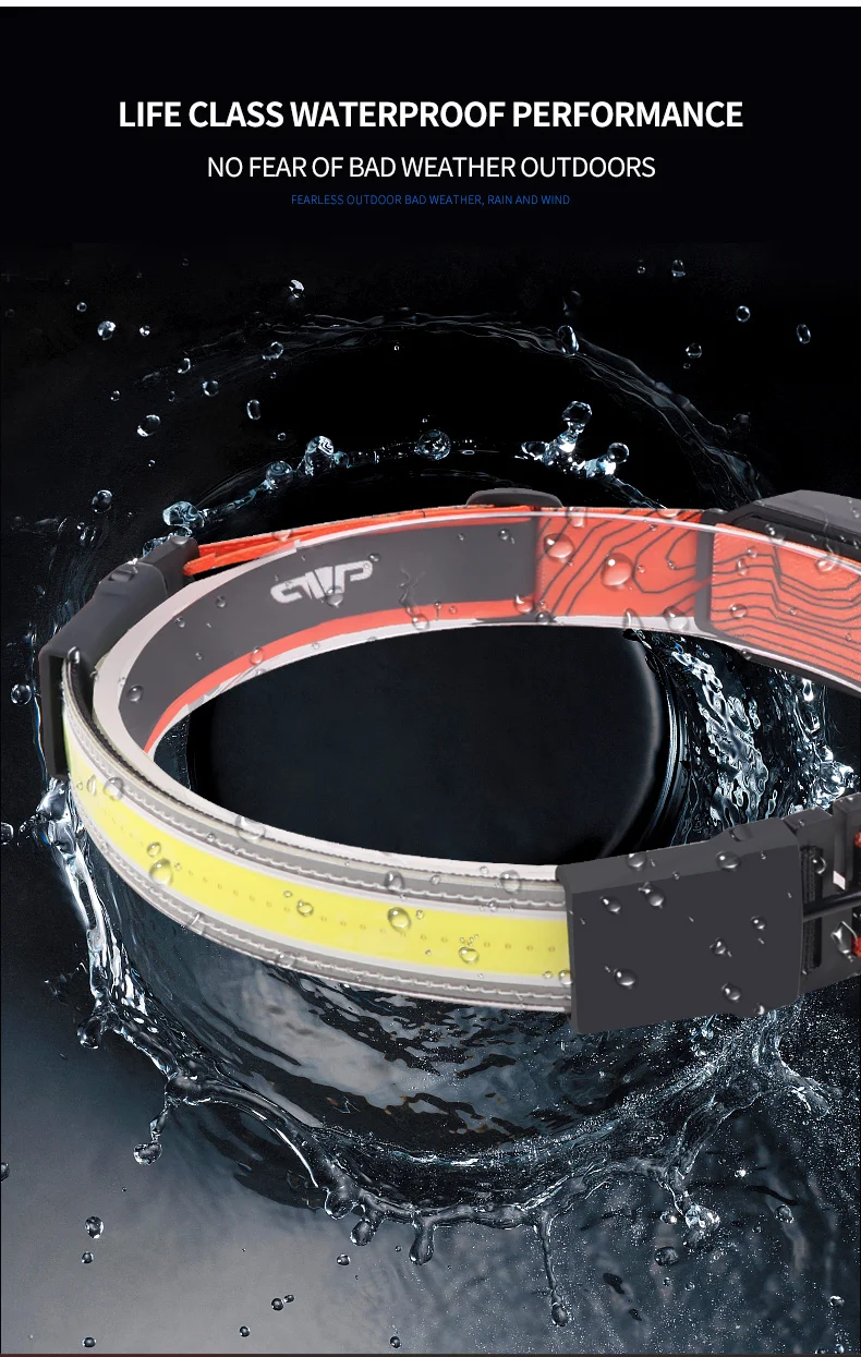 Wide Beam Angle COB Headlamp Built-in 1000mAh Battery USB Rechargeable ...