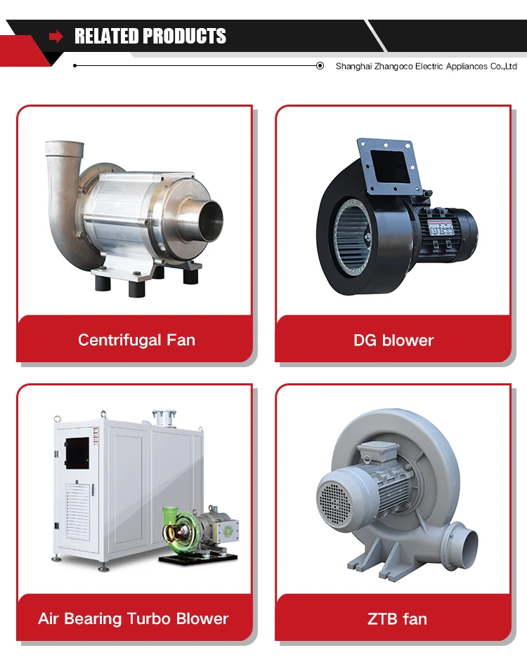 7.5kw Three Phase Mini High Pressure Air Blower/ring Regenerative ...