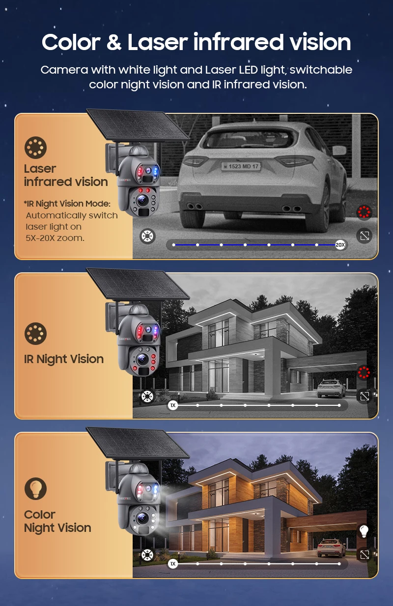 20X Zoom IP Camera with Waterproof White Light & Infrared