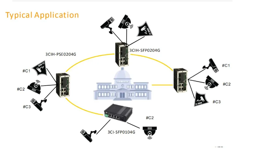 CFOFC PoE switch ethernet optical fiber network switch managed ...